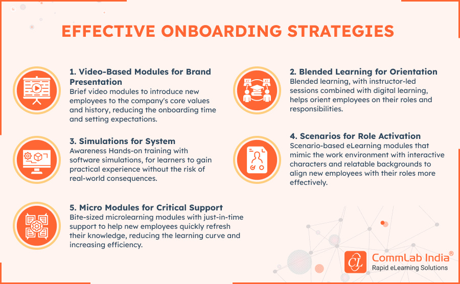 Onboarding Training: Key Strategies & Best Practices